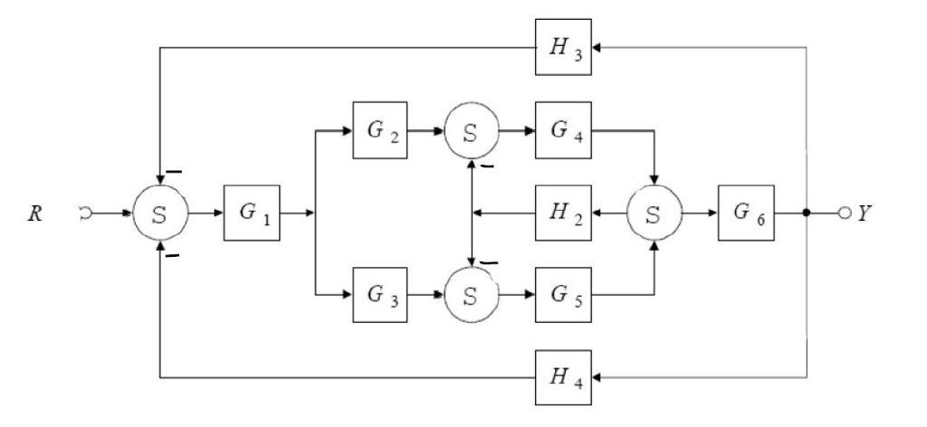 Solved Find the transfer function from Y to R(All blocks are | Chegg.com