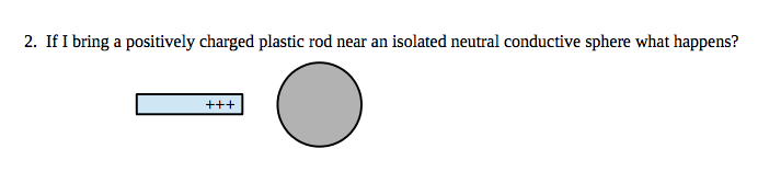 Solved 2. If bring a positively charged plastic rod near an | Chegg.com