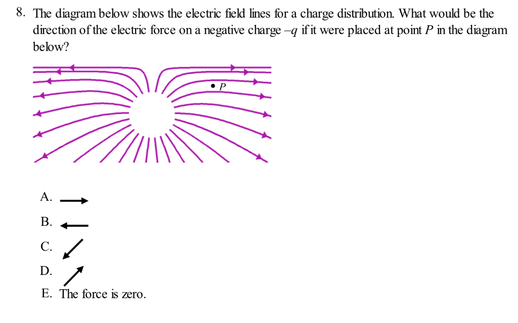 Solved 8. The diagram below shows the electric field lines | Chegg.com