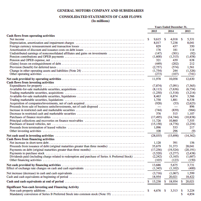 Solved GENERAL MOTORS COMPANY AND SUBSIDIARIES CONSOLIDATED | Chegg.com
