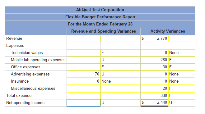 Solved I cannot figure out the rest of this problem help! | Chegg.com