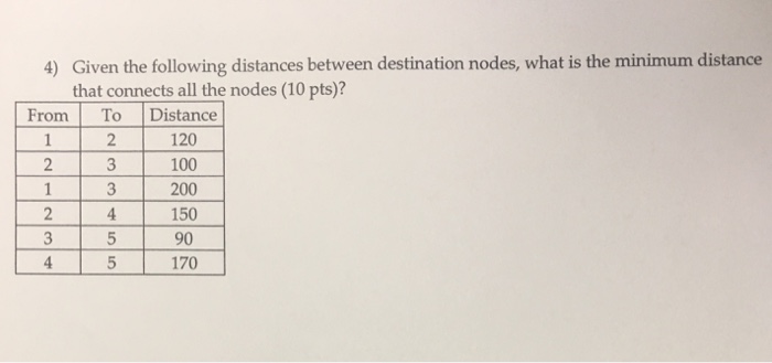 Solved Given the following distances between destination | Chegg.com