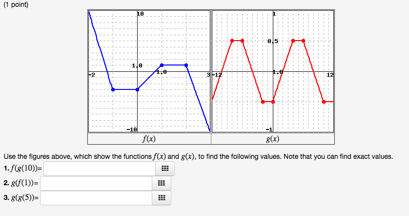 Solved Use the figures above, which show the functions | Chegg.com