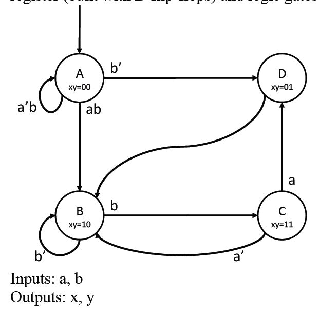 Using the five-step process for designing a | Chegg.com