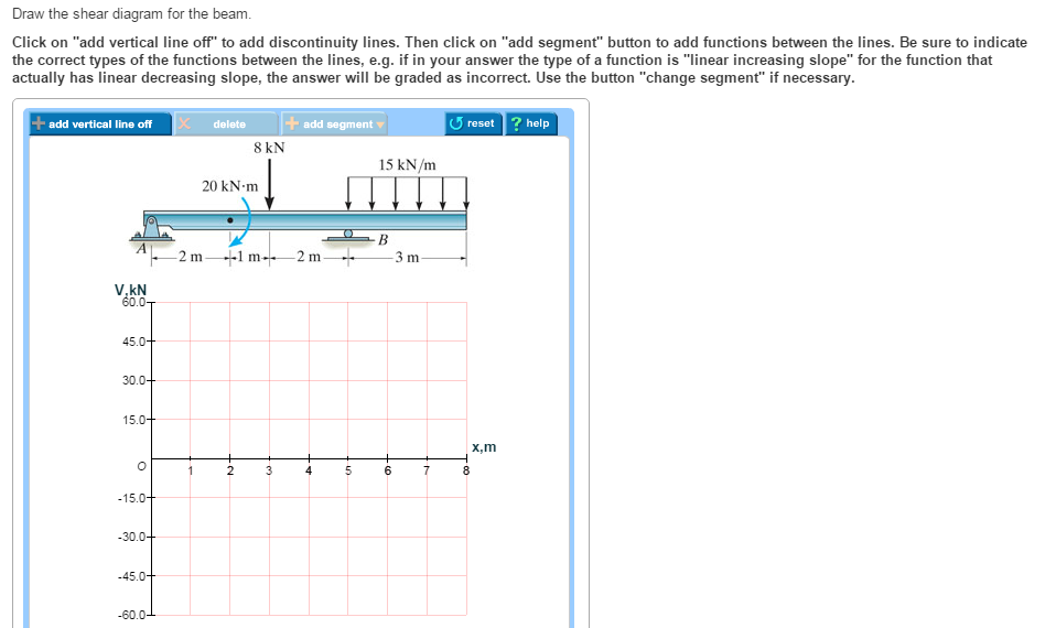 Solved Draw the shear diagram for the beam. Click on "add | Chegg.com