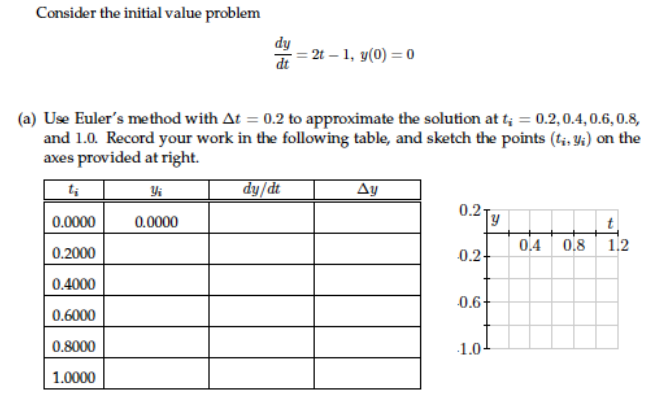 Solved Consider the initial value problem dy/dt = 2t - 1, y | Chegg.com