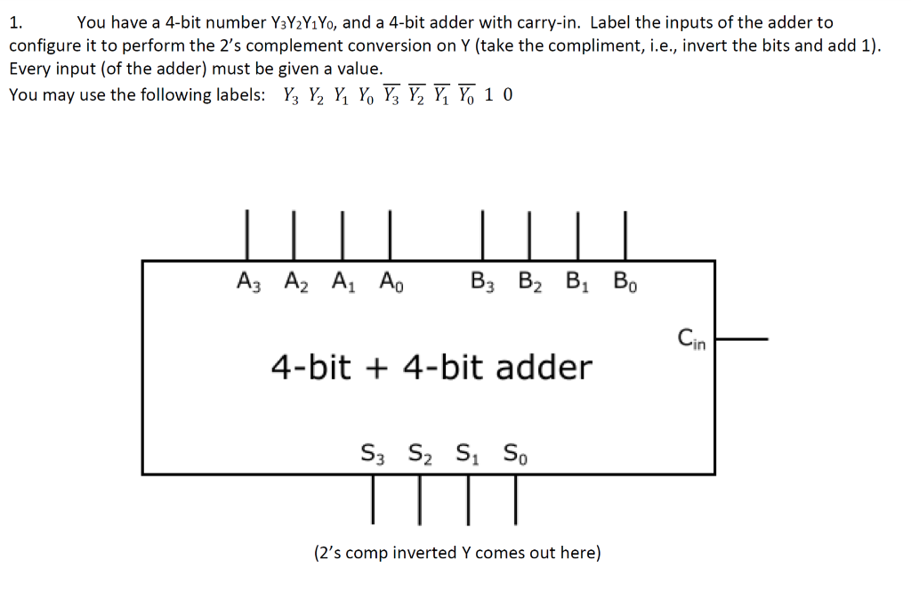 Solved 1.You have a 4-bit number Y3Y2Y1Yo, and a 4-bit adder | Chegg.com