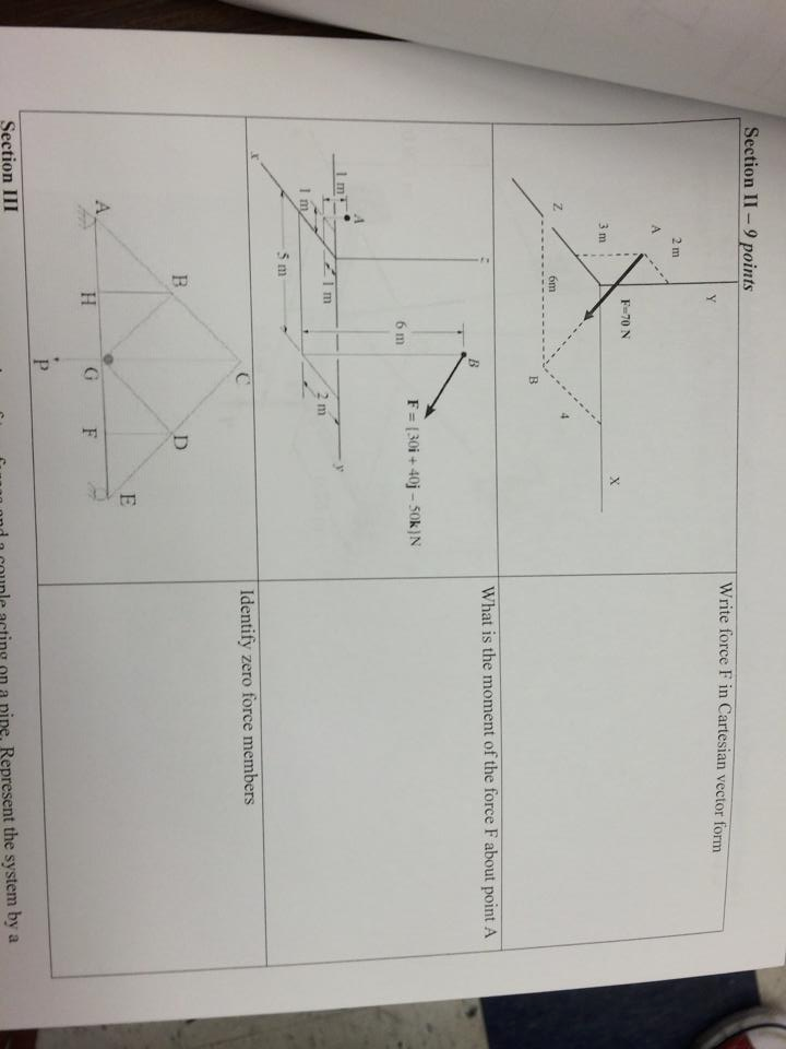 Solved Write force F in Cartesian vector form What is the | Chegg.com