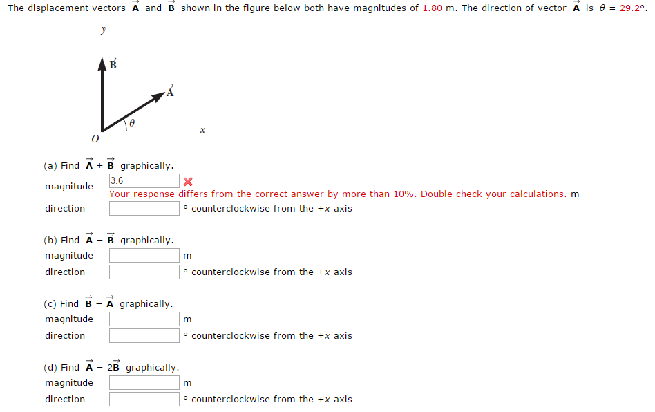 Solved The displacement vectors A and B shown the figure | Chegg.com