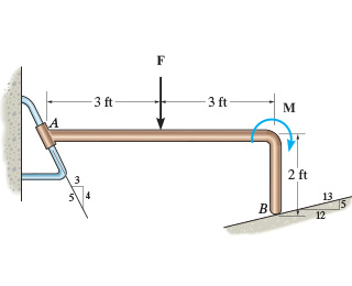 Solved The bent rod is supported by a smooth surface at B | Chegg.com
