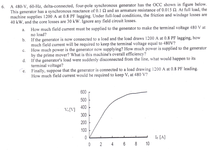 Solved 6. A 480-V, 60-Hz, delta-connected, four-pole | Chegg.com