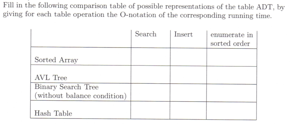 Solved Fill in the following comparison table of possible | Chegg.com