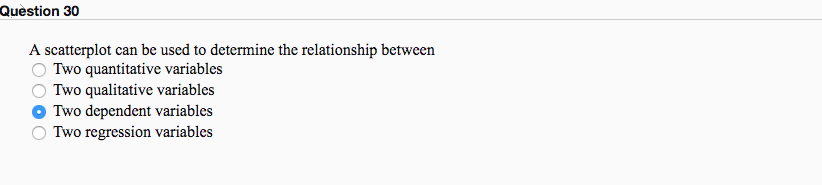 Solved A Scatterplot Can Be Used To Determine The Chegg