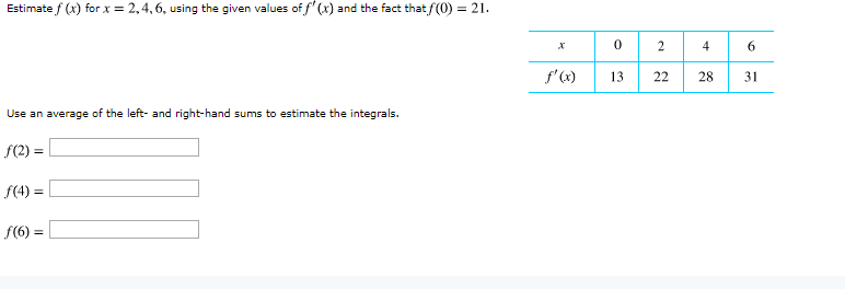 Solved Estimate f(x) for x = 2,4,6 using the given values of | Chegg.com