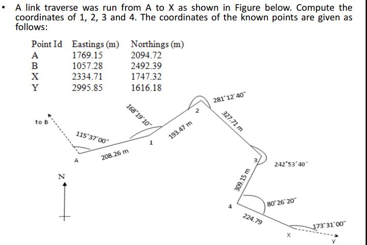 Solved A link traverse was run from A to X as shown in | Chegg.com