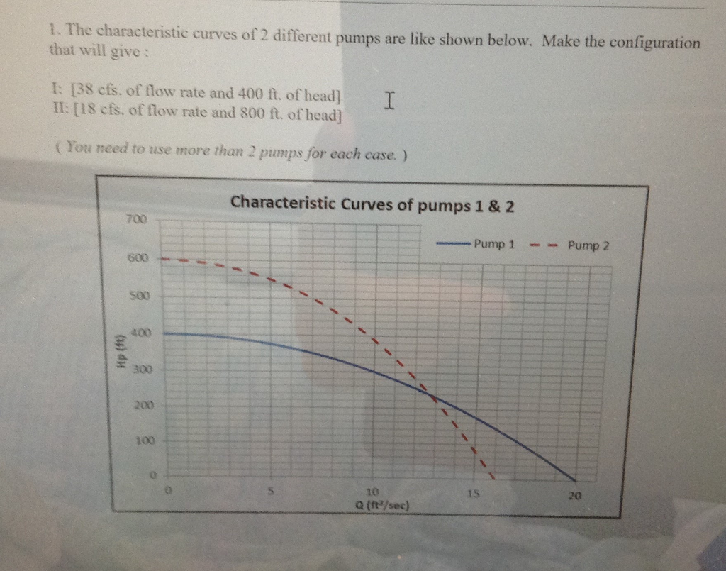 1、The characteristic curves of 2 different pumps are | Chegg.com