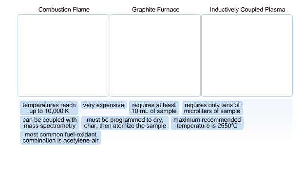Solved In atomic spectroscopy there are three main methods | Chegg.com