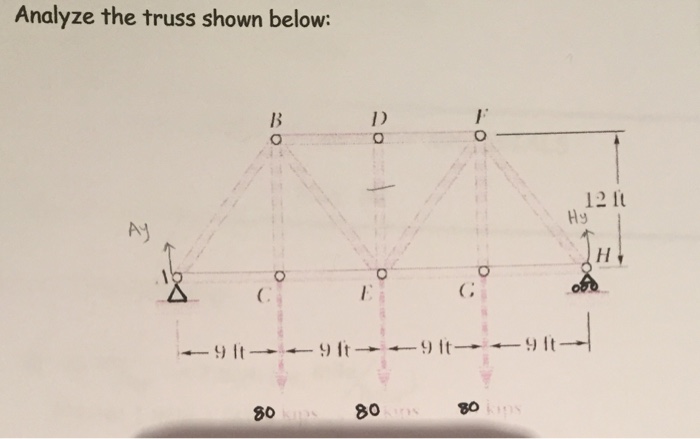 Solved Analyze the truss shown below: | Chegg.com