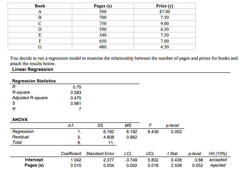 Solved Assume you have noted the following prices for books | Chegg.com