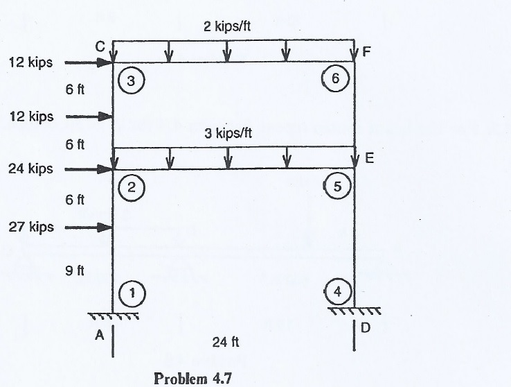 4.7. For the plane frame shown, develop the global | Chegg.com