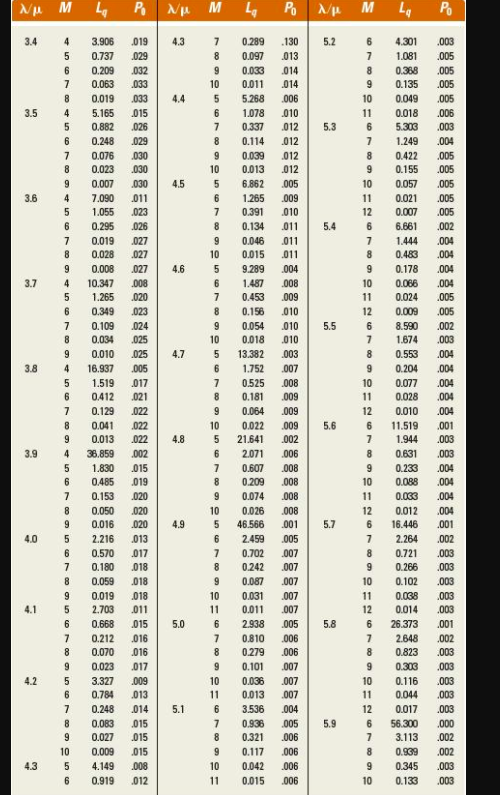 Solved 003 005 005 005 005 006 003 004 005 005 005 005 005 | Chegg.com