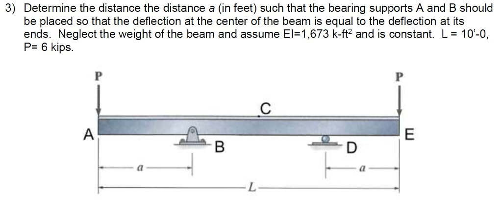 Solved Determine the distance the distance a (in feet) such | Chegg.com