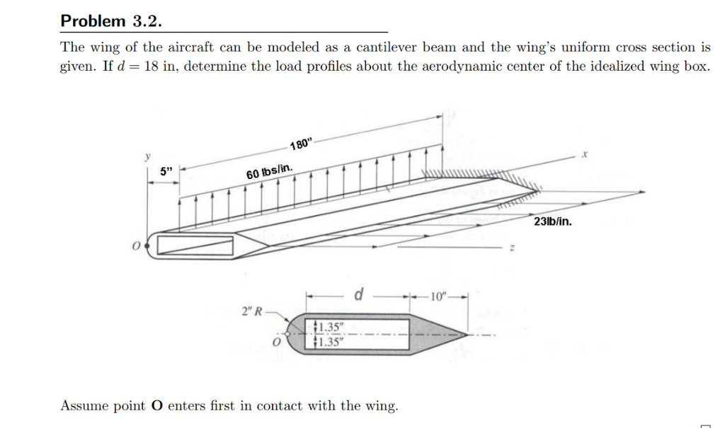 Solved Problem 3.2. The wing of the aircraft can be modeled | Chegg.com