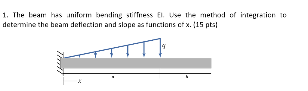 Solved The beam has uniform bending stiffness EI. Use the | Chegg.com