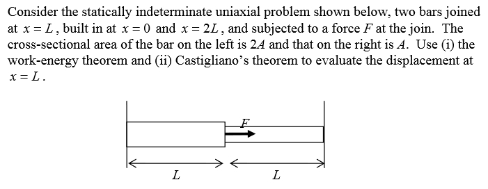 Solved Consider the statically indeterminate uniaxial | Chegg.com
