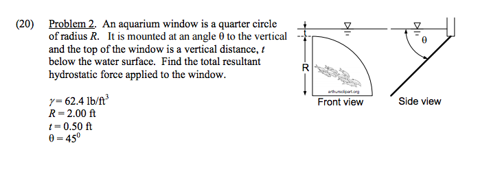 Solved Find the total resultant hydrostatic force applied to | Chegg.com