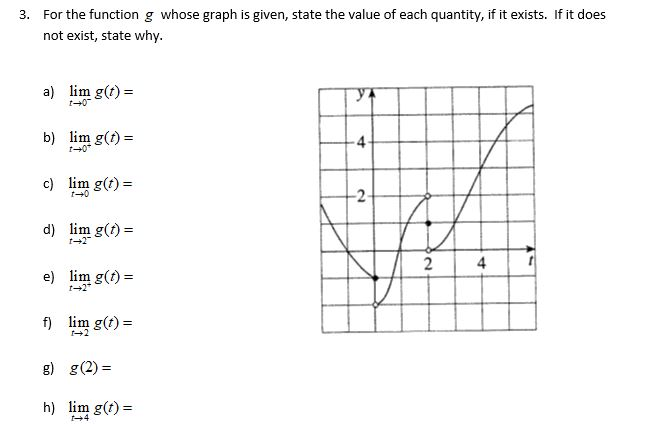 Solved For the function g whose graph is given, state the | Chegg.com