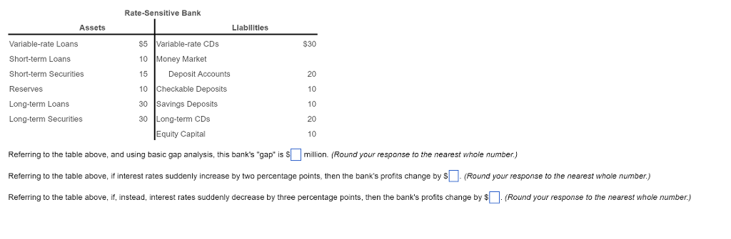 Solved Rate-Sensitive Bank Assets Liabilities $30 | Chegg.com