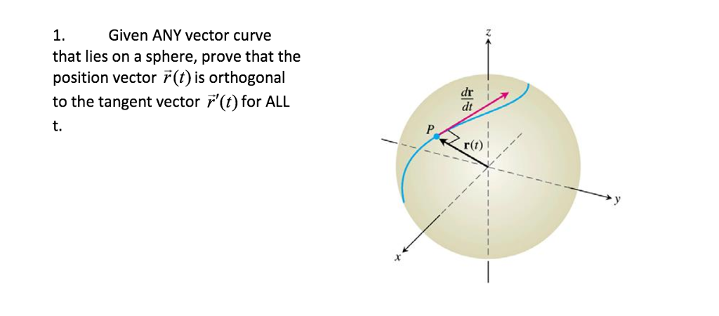 Solved Given ANY vector curve that lies on a sphere, prove | Chegg.com