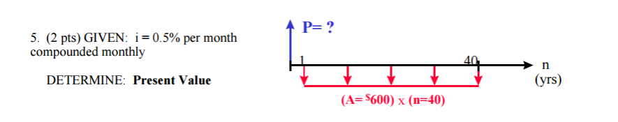 Solved Formula Factor Name Compound Amount Single Payment P | Chegg.com