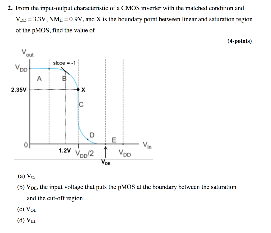 Solved 2. From the input-output characteristic of a CMOS | Chegg.com