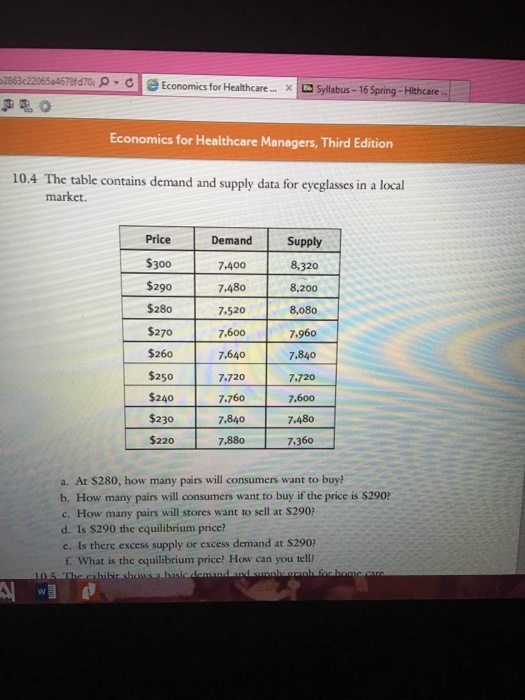 Solved The table contains demand and supply data for | Chegg.com