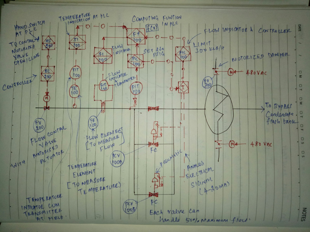 Please briefly explain on the P&ID Loop 100, Loop 200 | Chegg.com