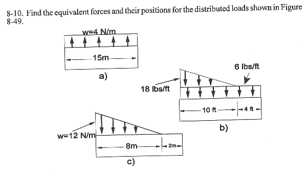 Solved Find the equivalent forces and their positions for | Chegg.com