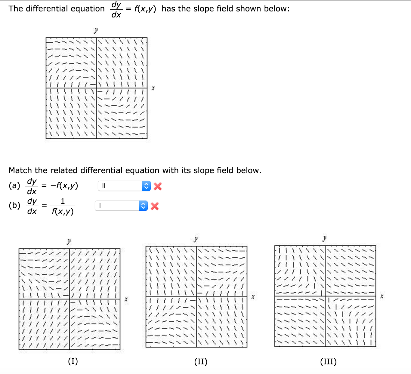 The differential equation dy/dx = f(x, y) has the | Chegg.com
