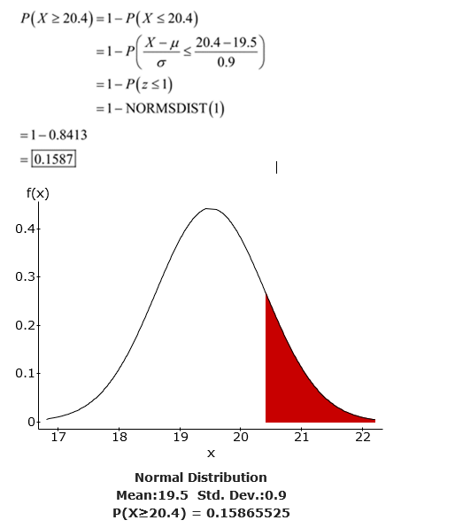 Solved Explain each part of formula. P(X 20.4) = 1-P(X | Chegg.com