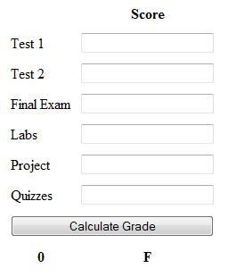 Create a table that is structured, with input | Chegg.com