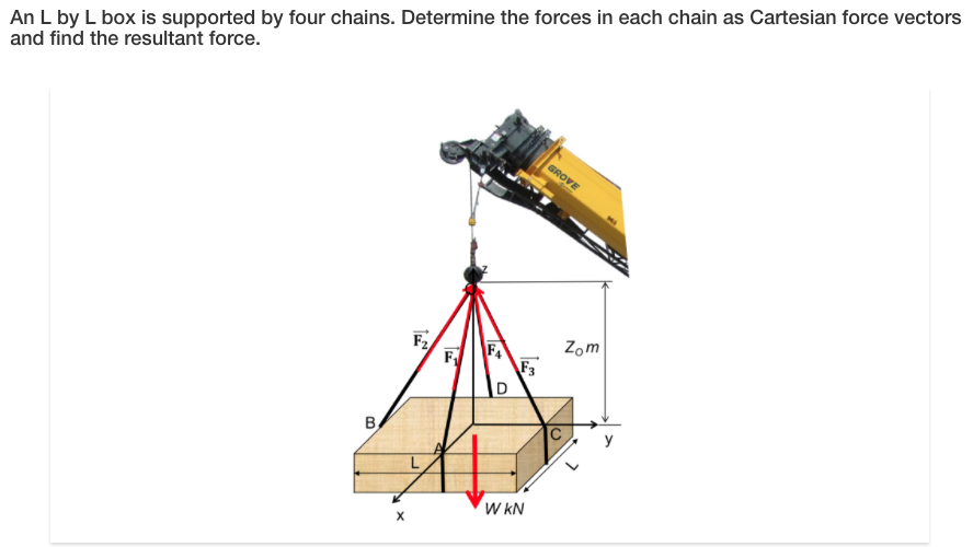 Solved An L by L box is supported by four chains. Determine | Chegg.com