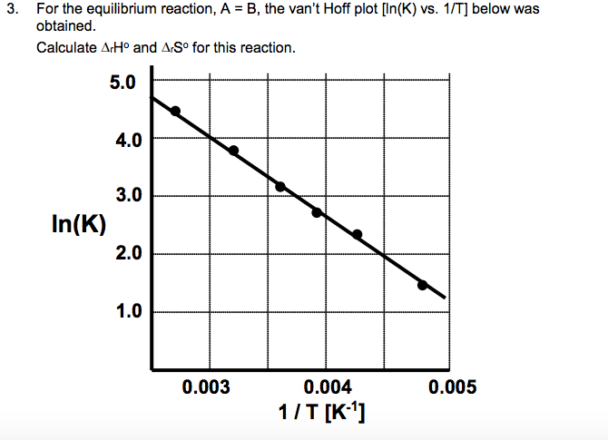 Solved For the equilibrium reaction, A = B, the van't Hoff | Chegg.com