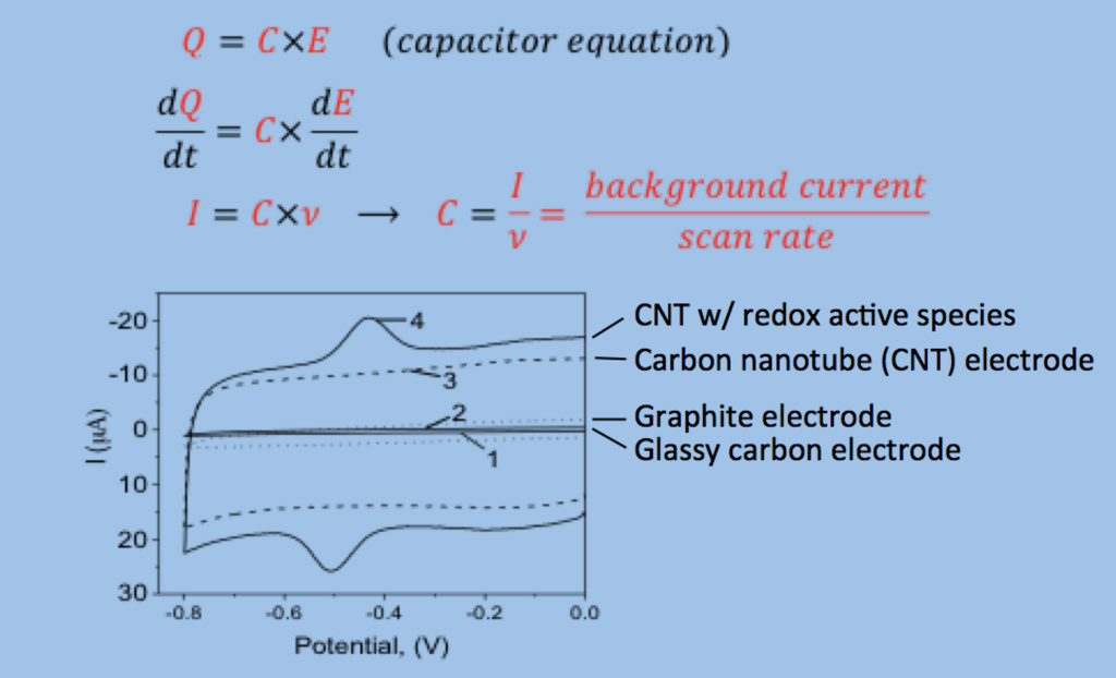 Solved Given the following information, show that the ratio | Chegg.com