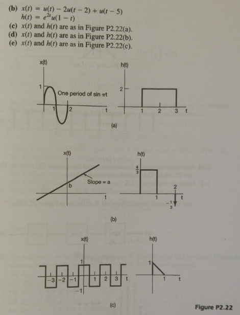 Solved 2.22. For each of the following pairs of waveforms, | Chegg.com