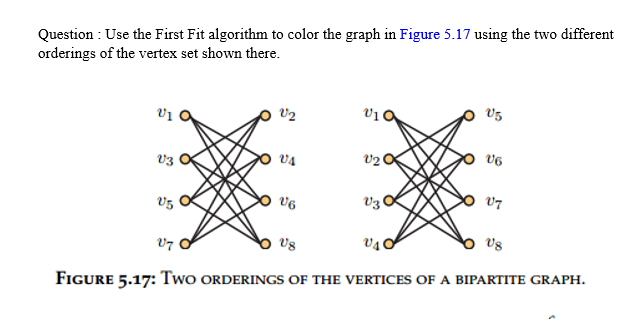 Solved Use The First Fit Algorithm To Color The Graph In