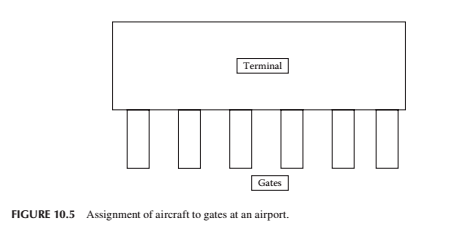 To understand how the airport gate assignment can be | Chegg.com