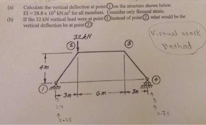 Solved Calculate the vertical deflection at point (5)on the | Chegg.com