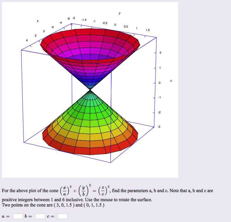 Solved For the above plot of the cone (x/a)^2 + (y/b)^2 = | Chegg.com
