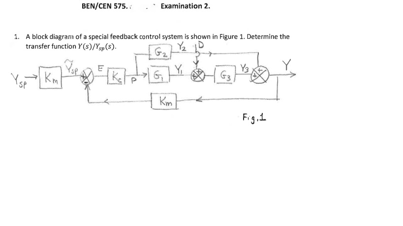 Solved A block diagram of a special feedback control system | Chegg.com